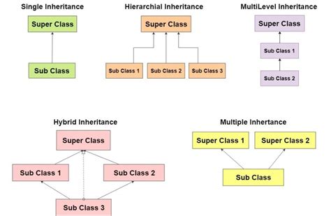 Aayush Khandelwal On Linkedin 1what Is Inheritance Java Inheritance Is A Concept Of Oops