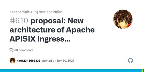 Proposal New Architecture Of Apache Apisix Ingress Controller · Issue