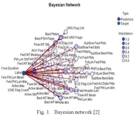 figure 1 from review on intrusion detection system using deep learning