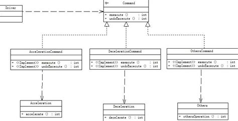 command pattern 命令模式 csdn博客