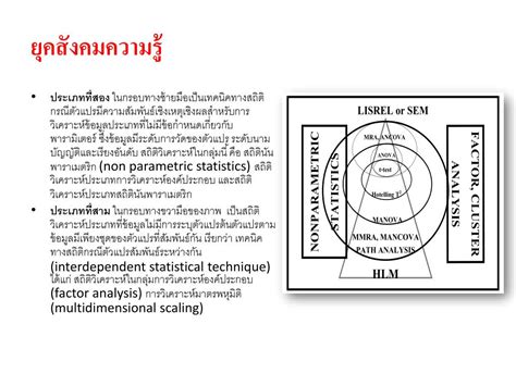 Ppt Structural Equation Modeling Sem การวิจัยยุคสังคมความรู้