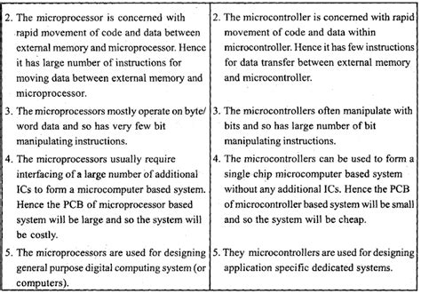 difference between microprocessor and microcontroller gate and psu