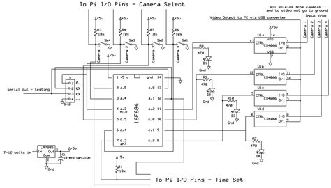 raspberry pi