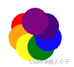 turtle练习图形 CSDN博客
