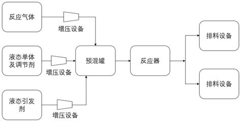 Method For High Pressure Olefin Polymerization Eureka Patsnap