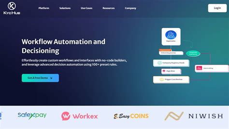 Kyc Hub Détails Prix And Alternatives Futur Ia