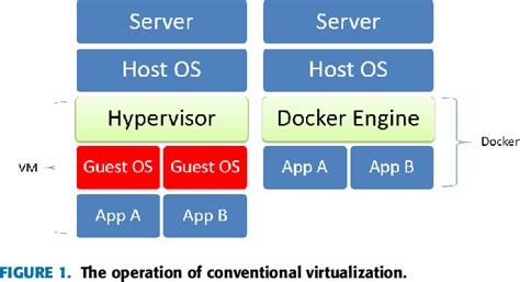 Figure 1 From An Implementation Of Scalable High Throughput Data Platform For Logging