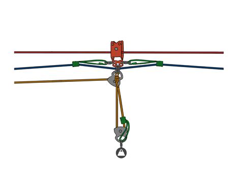 fundamentals of rigging in rescue operations rigging lab academy
