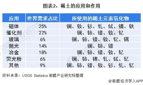 重稀土作用 轻稀土作用 稀土的作用和价值 大山谷图库