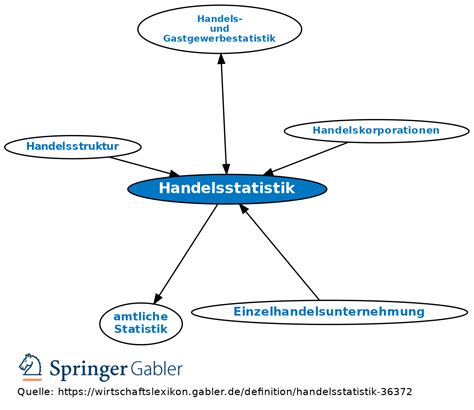 Handelsstatistik Definition Gabler Wirtschaftslexikon