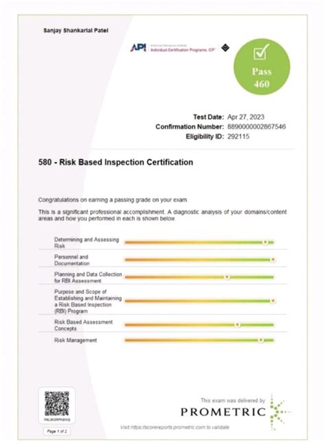 Sanjay Patel On Linkedin Api Rp 580 Certification Received Detail Result Adding New… 36 Comments