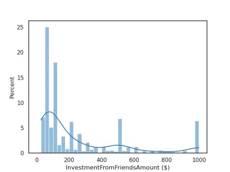 Presenting Data Using Jupyter Notebook Slides Vs Code By Tristen Wallace Medium