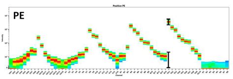 Cytek Aurora 1 And 2 Biopole Flow Cytometry Facility
