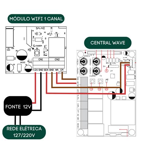 Módulo wifi 1 canal Como ligar módulo wifi nas centrais seg CENTRAL DE AJUDA SEG
