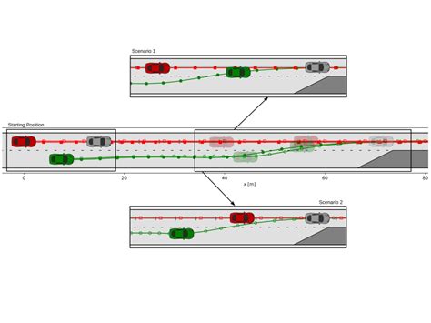 Kit Mrt Research Decision Making And Motion Planning Interaction Aware Motion Planning