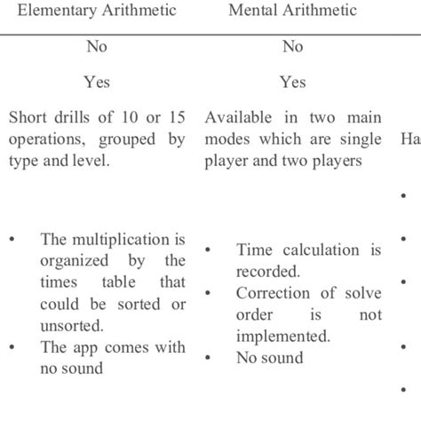 Comparison Of Existing Application Download Scientific Diagram