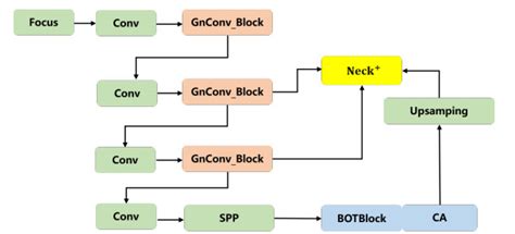 A Surface Defect Detection Method For Steel Pipe Based On Improved YOLO