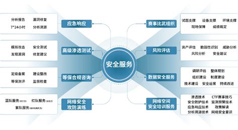 缓解数据泄露 检测和应对未经授权的数据传输的4种方法 知乎