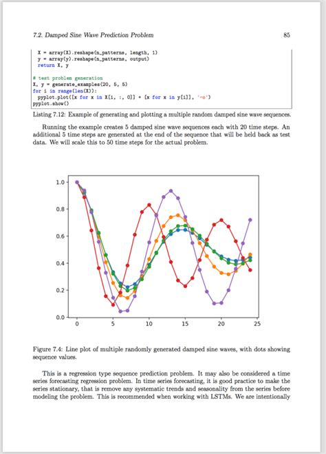 Long Short Term Memory Networks With Python