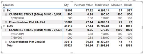 How To Sum Up The Max Values In The Totals And Sub Microsoft