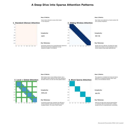 How To Build Unit Tests For Llms Using Prompt Testing By Devansh Medium