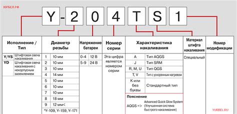 Bosch расшифровка маркировки: Расшифровка маркировки моделей ...
