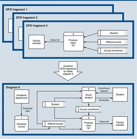 Domain Partitioning Of Systems Intro