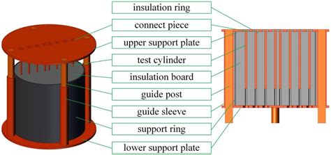 Detailed View Of The Device Of The Discrimination Experiment Method