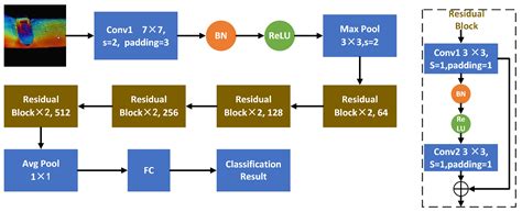 JMSE Free Full Text Small Sample Sonar Image Classification Based On Deep Learning