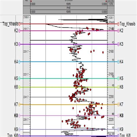Log Porosity Vs Core Porosity For Well Eb 11 Download Scientific Diagram