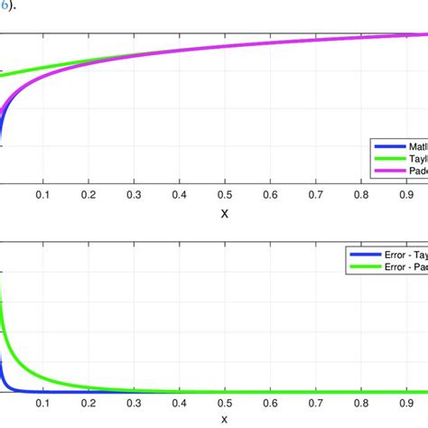 approximate implementation of the natural logarithm download