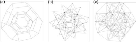 Figure 11 From Integrating Parametric Structural Analysis And