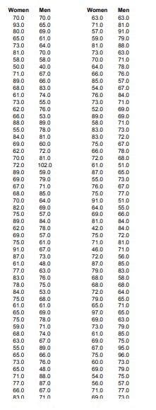 assume that the two samples are independent simple