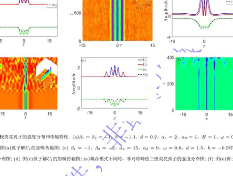 Intensity Distribution And Propagation Characteristics Of Three Pole Download Scientific