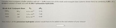 Solved Consider How To Prepare A Buffer Solution With PH Chegg