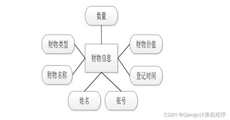 计算机毕设ssm基于java的个人理财系统的设计与实现l2v489源码数据库lwjava个人理财系统项目 Csdn博客