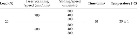 Sliding Speed Effect Experiment Download Scientific Diagram