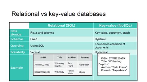 24 Deployment Of Database Services Customers Love Solutions