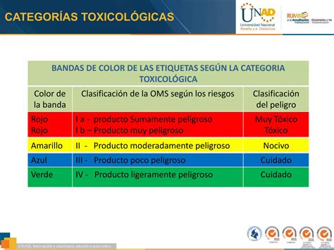 Uso y manejo seguro de agroquímicos PPT
