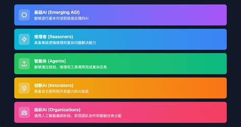 Openai正式发布operator，一款能操作浏览器的ai，打响2025智能体大战第一枪！operator Browser Csdn博客