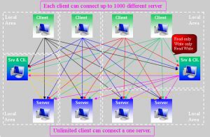What Is SCADA About SCADA Software FULTEK