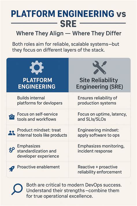 platformengineering sre devops reliability techleadership… sri