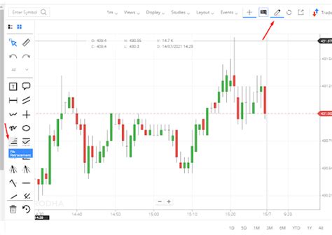 Fibonacci Time Retracements Zerodha Platforms Trading Qanda By