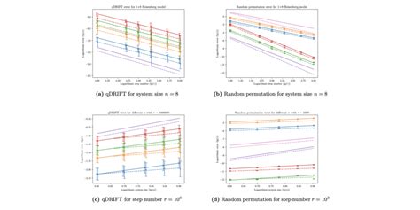 Quantum The Open Journal For Quantum Science