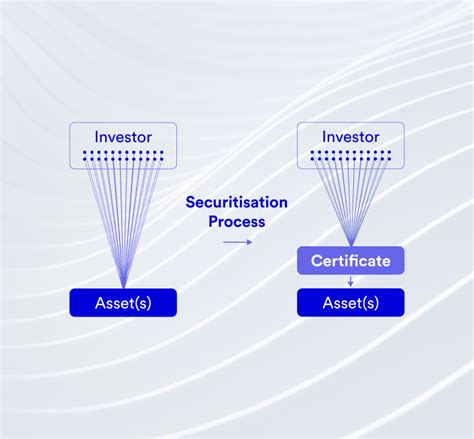 Securitisation Isp Group