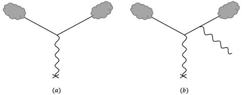 Type A Contributions Are Leading Order While Type B Are