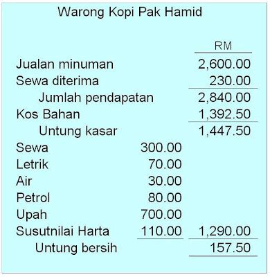 Prinsip Perakaunan Part 2 Penyata Kewangan