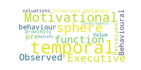 Theory Database Theory 74 Temporal Self Regulation Theory