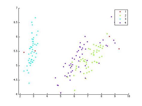 Expectation Maximisation Algorithm For Gaussian Mixture Model Machine Learning Magic