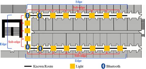 Figure 1 From Multi Sensor Fusion Approach For Improving Map Based Indoor Pedestrian